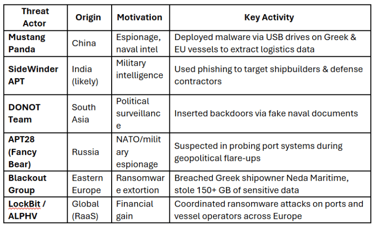 Maritime Cybersecurity Threats & Resilience 2025 | ThreatScene