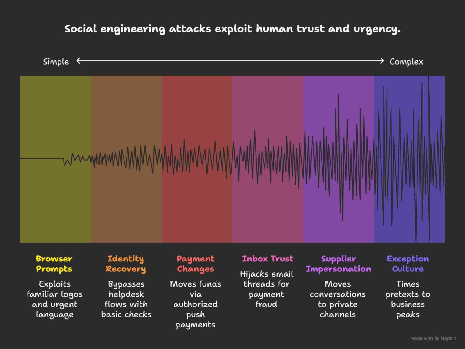 Social Engineering 2026: Why Most Breaches Still Start With A Conversation